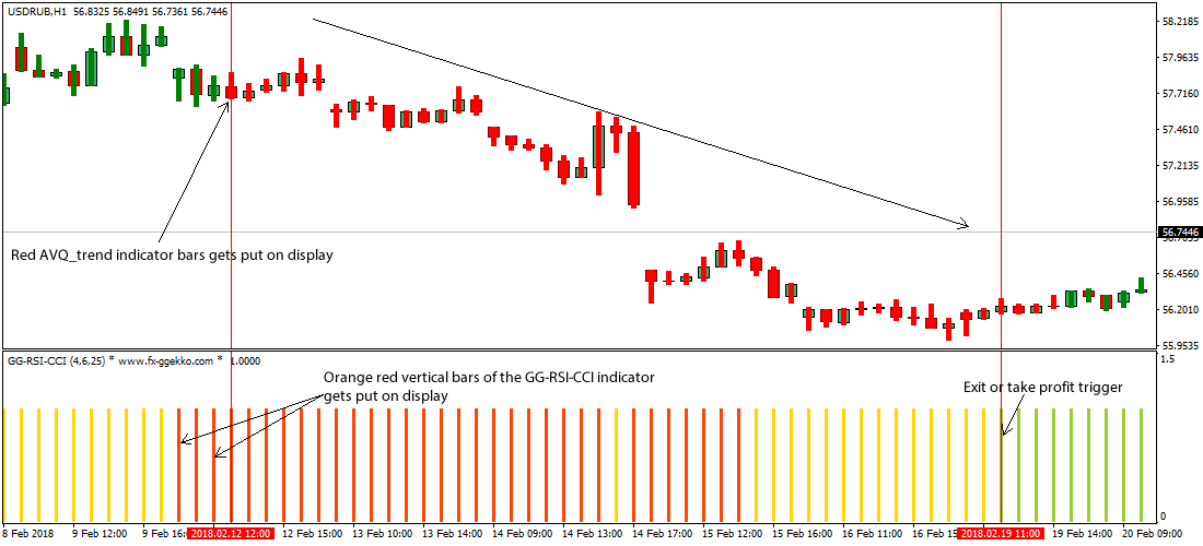 AVQ-GG Trend Forex Trading Strategy