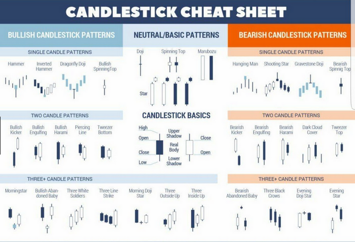 Forex Scalping Using Japanese Candlestick Patterns